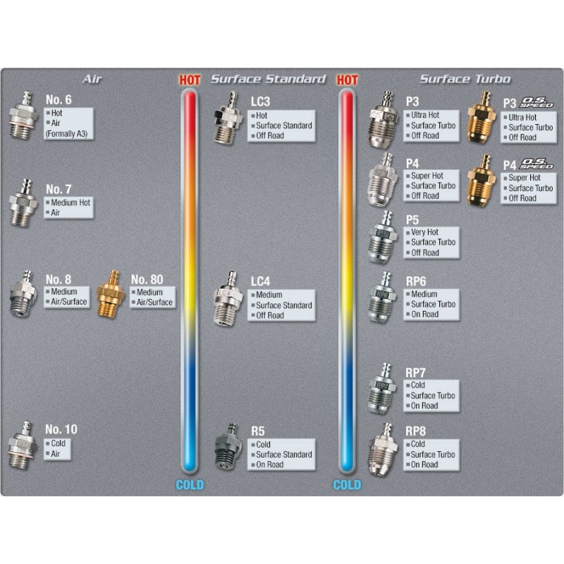 OS Speed Turbo Glow Plug P3 Ultra Hot Gold Edition